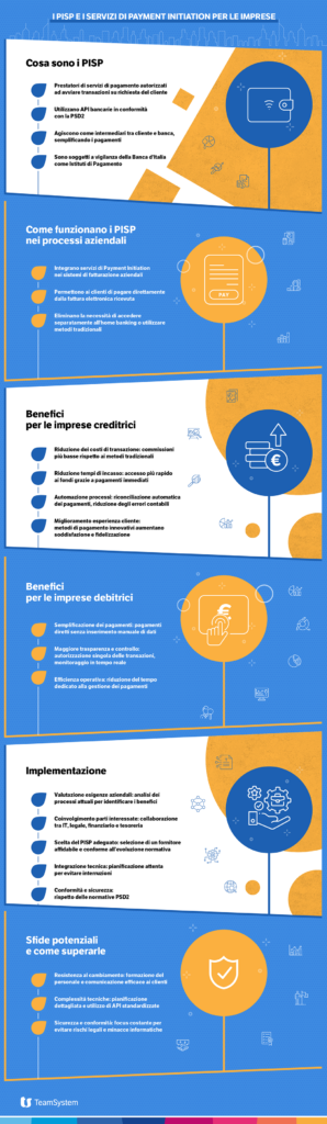 I PISP, un supporto nella gestione degli incassi aziendali | TeamSystem