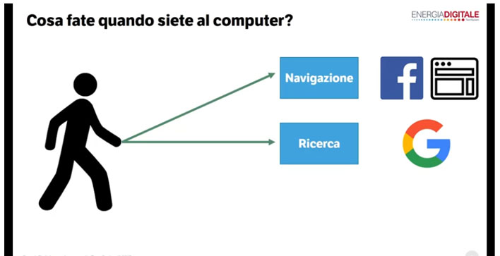 Quali sono i contenuti più efficaci da pubblicare su sito web e canali social - TeamSystem Magazine