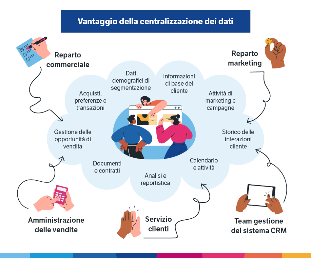 Vantaggi digitalizzazione aziendale: cosa cambia | TeamSystem