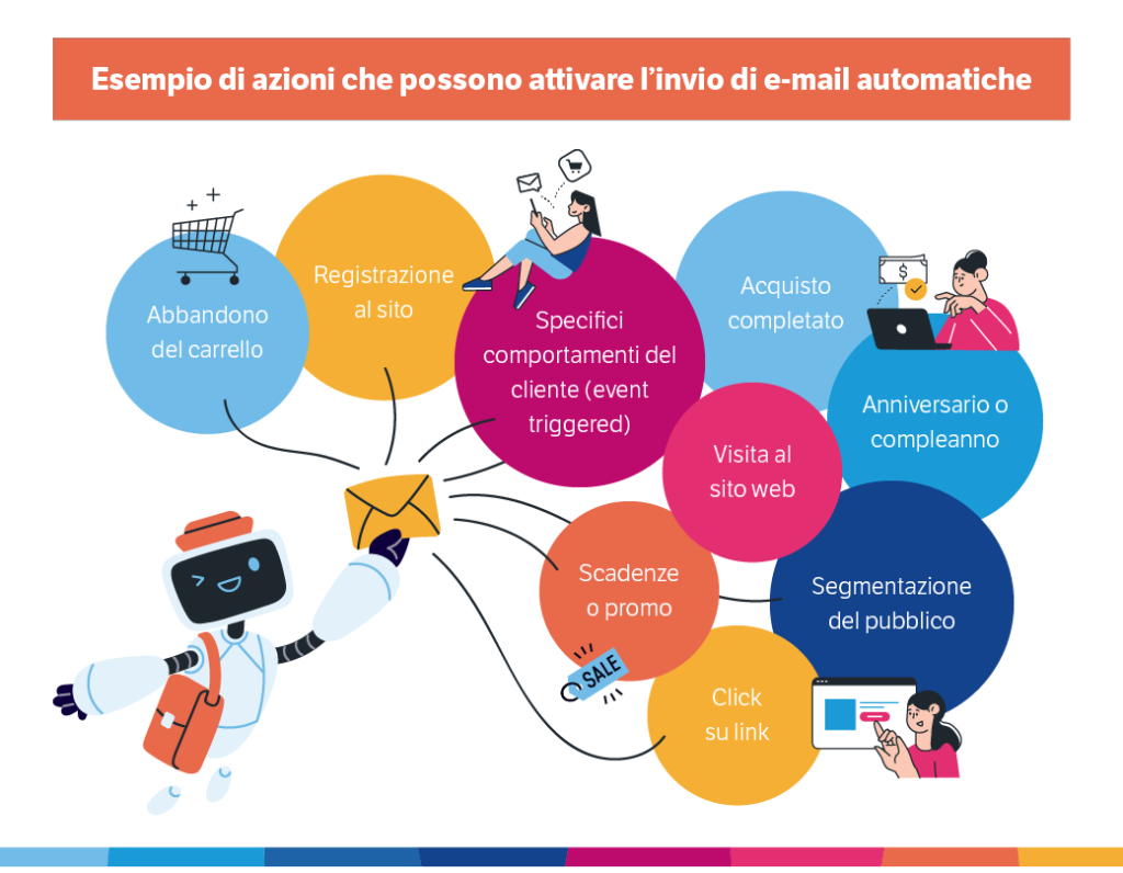 Vantaggi digitalizzazione aziendale: cosa cambia | TeamSystem