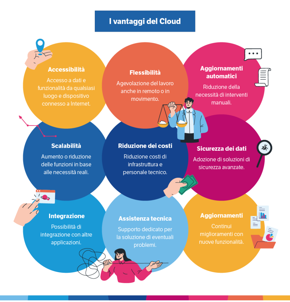 Vantaggi digitalizzazione aziendale: cosa cambia | TeamSystem