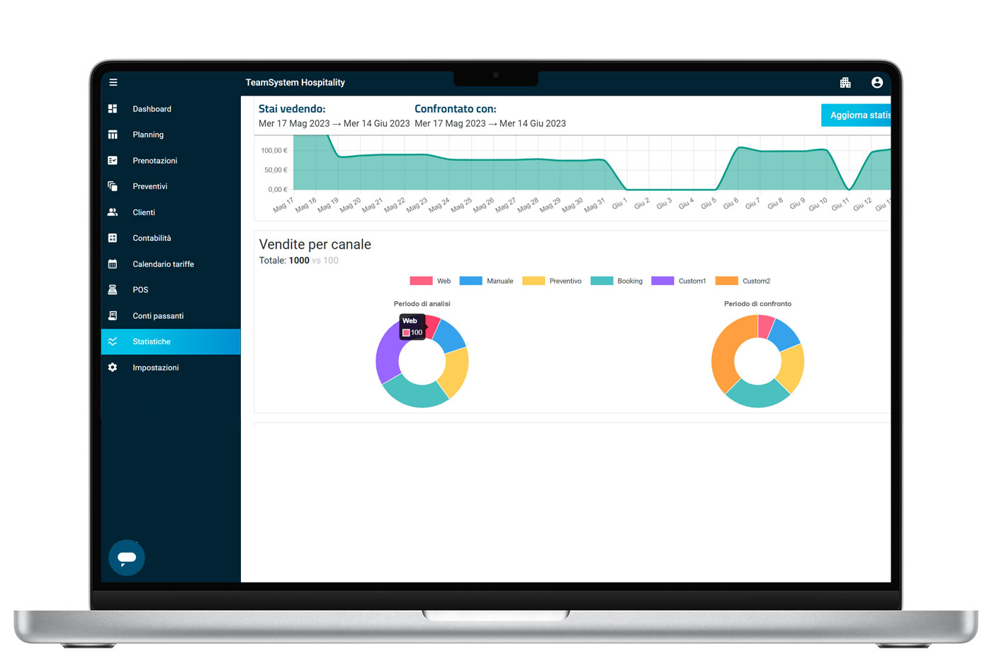 Prezzi software strutture ricettive | TeamSystem