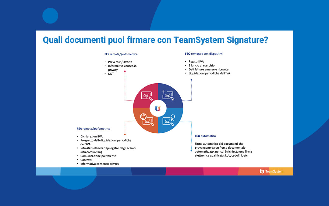 TeamSystem Signature Premium | TeamSystem